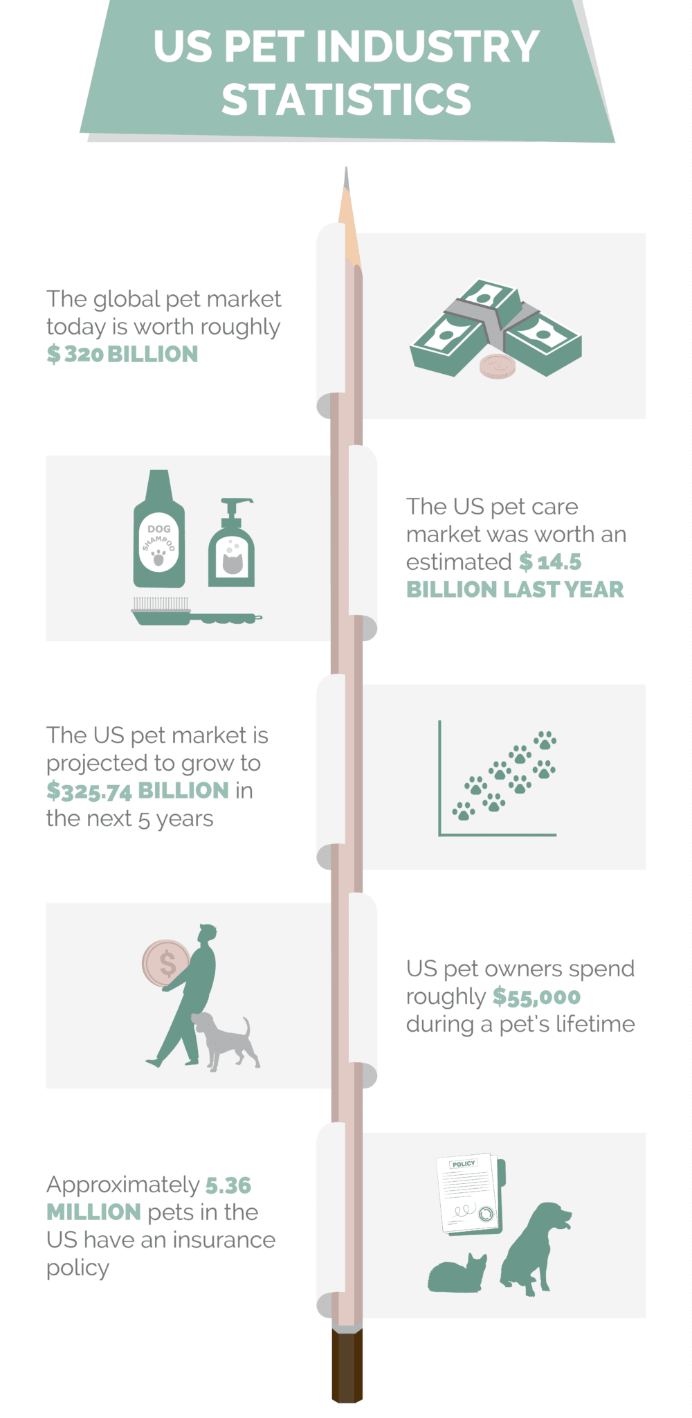 20 US Pet Industry Statistics 2025: Surprising Facts, Trends & Growth | Hepper