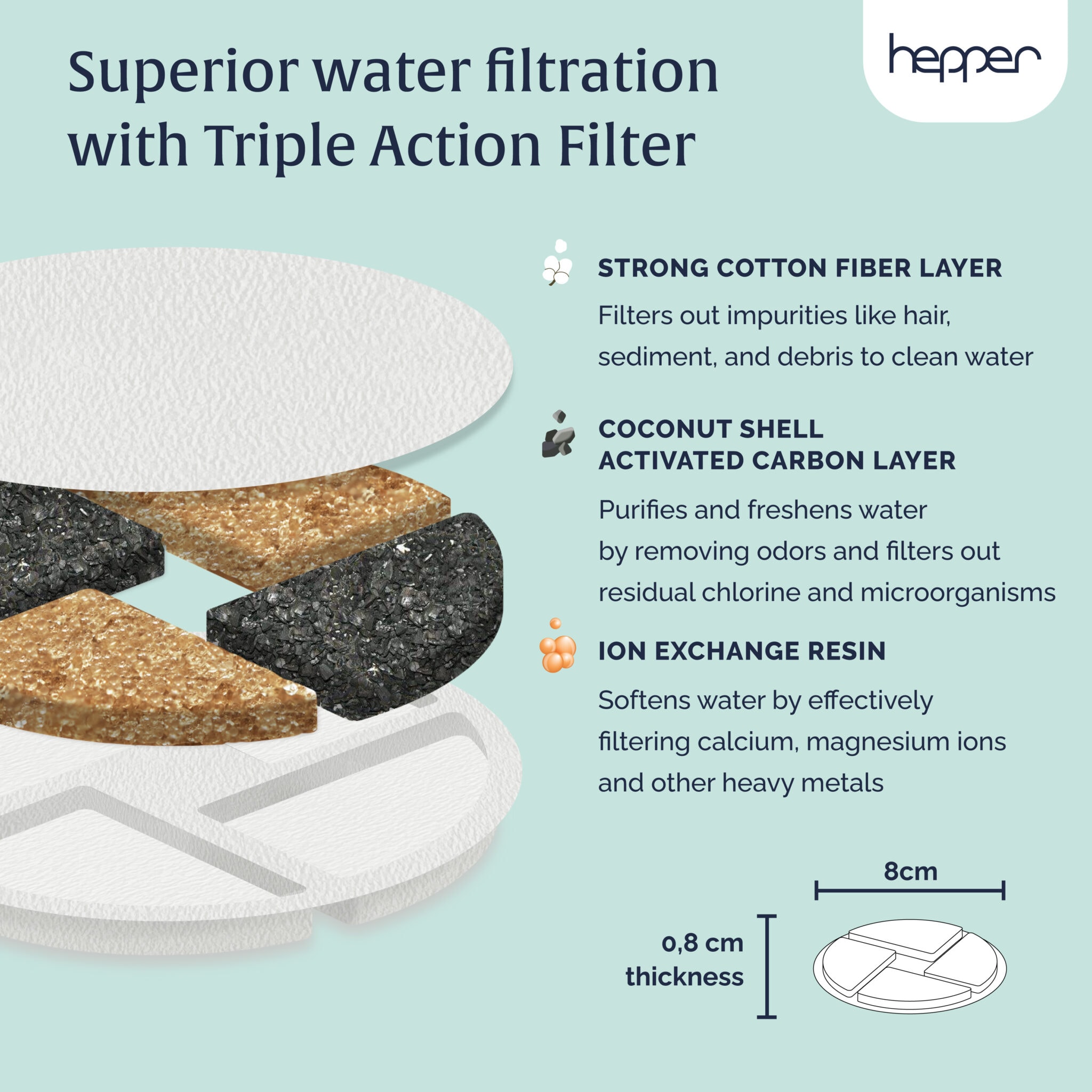 Replacement Filters - Stainless Steel Water Fountain (4 Pack) | Hepper