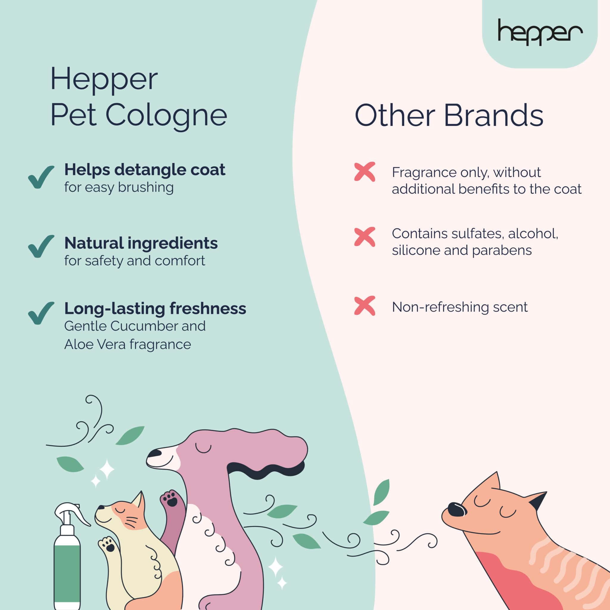 Pet Cologne (Cucumber & Aloe) - Silky Smooth Coat | Hepper